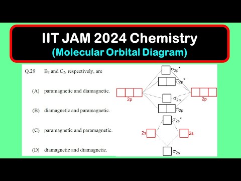 Molecular Orbital Diagram of B2 and C2 | Chemical Bonding | IIT JAM 2024 Chemistry solutions