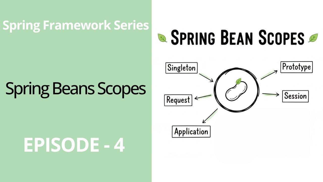 Spring Bean Scopes | Singleton vs Prototype | Spring Framework Tutorial | Episode - 4