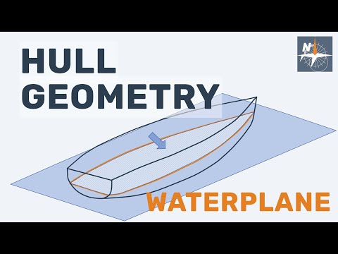 What is a waterplane?