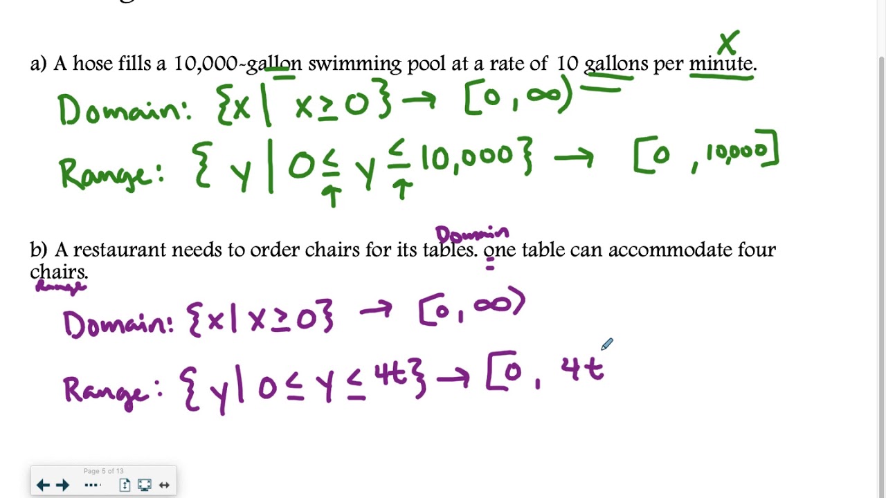 Algebra 3-1: Relations and Functions