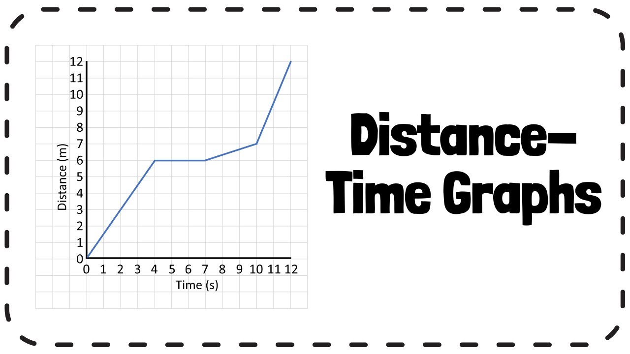 Distance-Time Graphs and Speed - GCSE Physics Revision