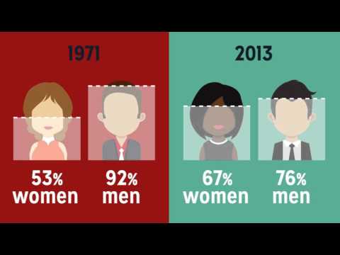 How the World of Work is Changing