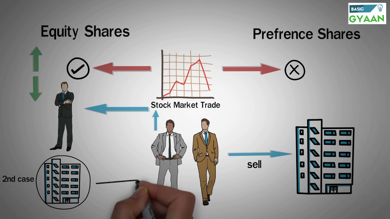 Types of Shares - Equity and Preference