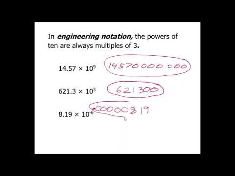 Scientific Engineering SI Notation