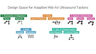 AdapTics: A Toolkit for Creative Design and Integration of Real-Time Adaptive Mid-Air Ultrasound ...