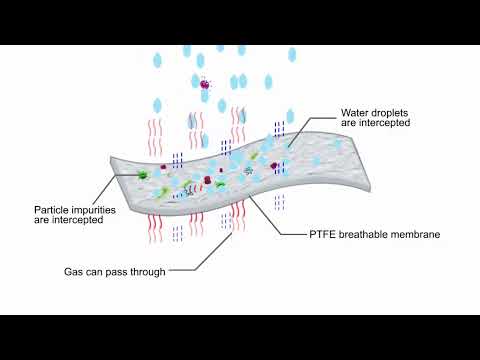 PTFE Venting Membrane, Oleophobic PTFE membrane, Best membrane filter, Membrane Solutions