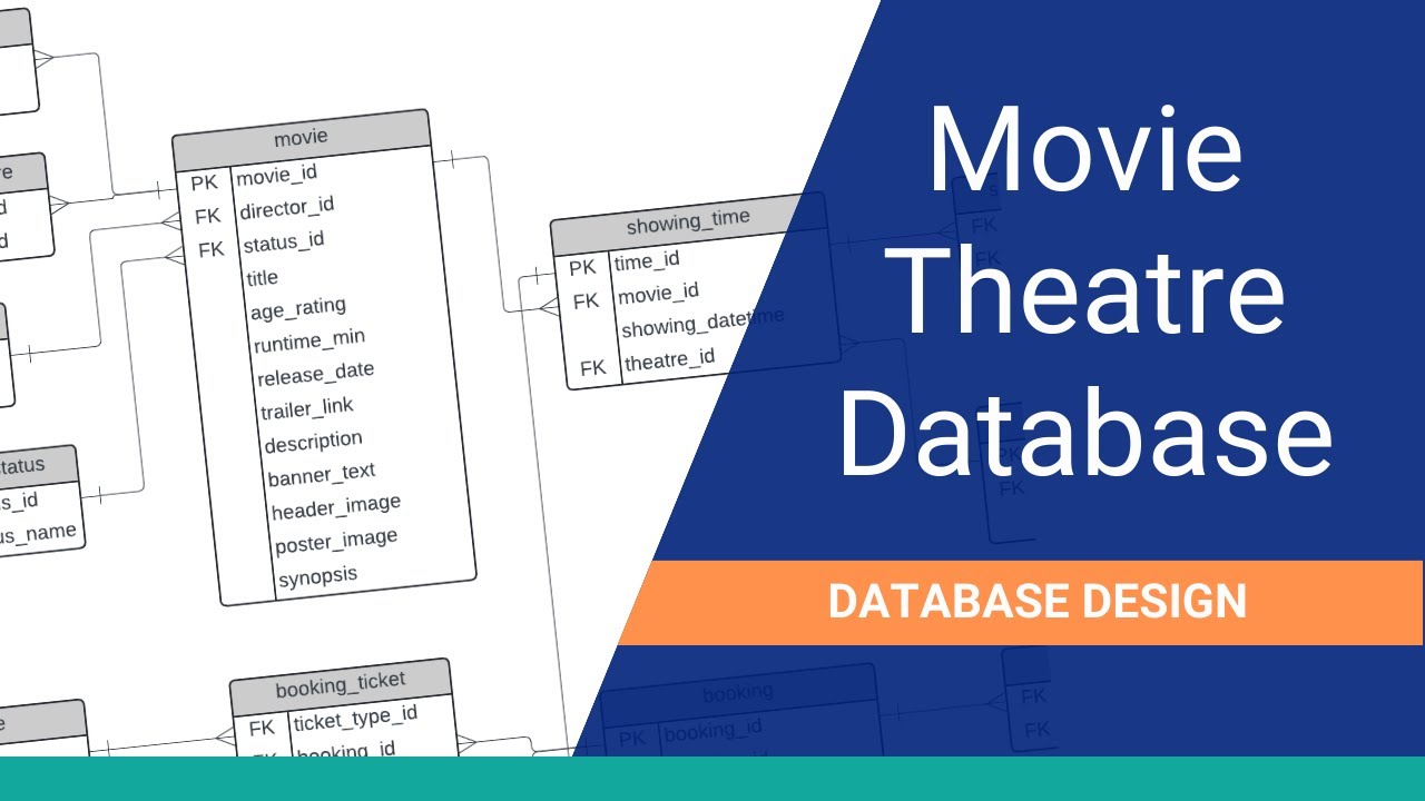 Movie Theatre Database Design: Step-by-Step