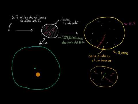 La radiación cósmica de fondo (video) | Khan Academy