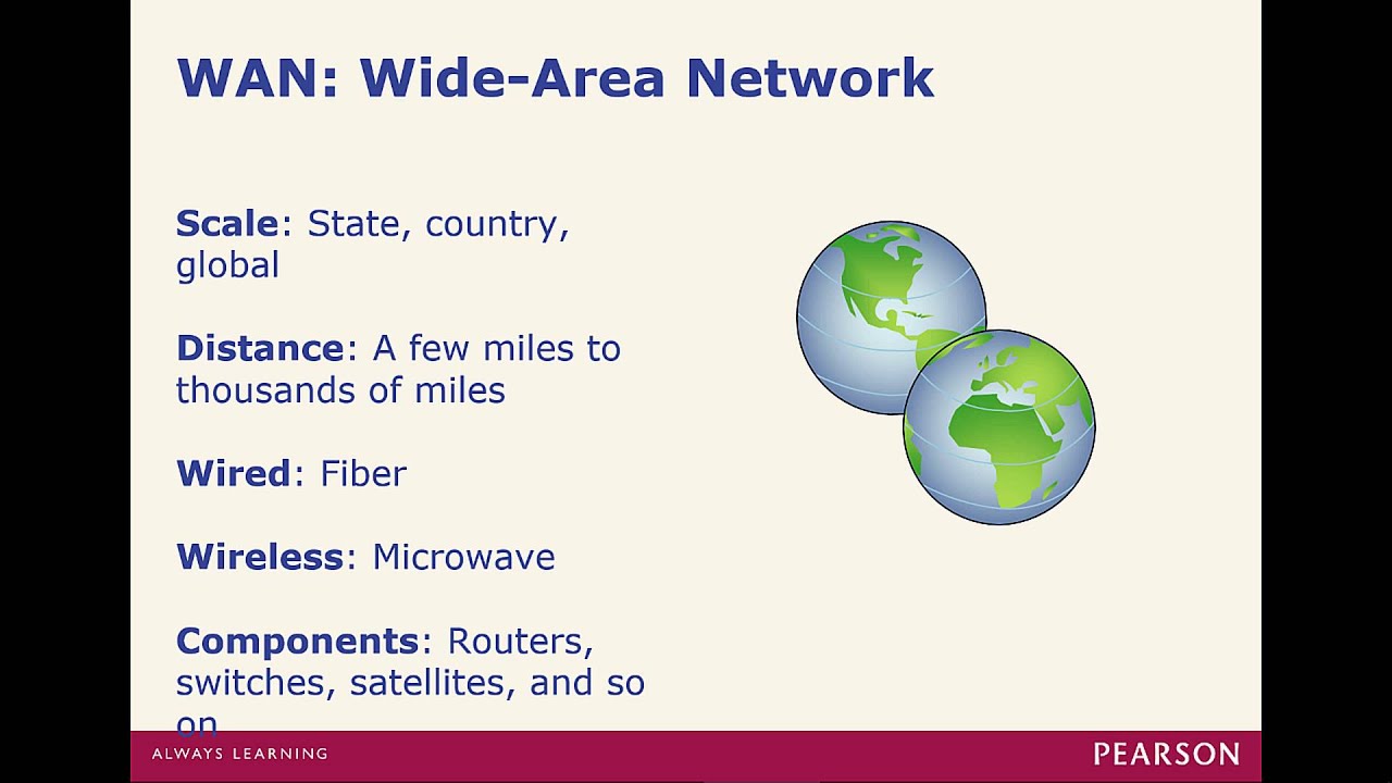 Chapter 1 - Network Fundamentals