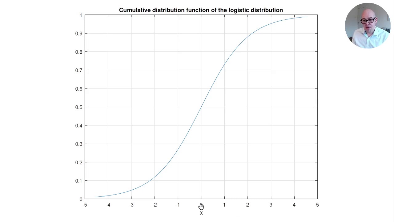 Econometrics for Ph.D. students: 3 Binary choice