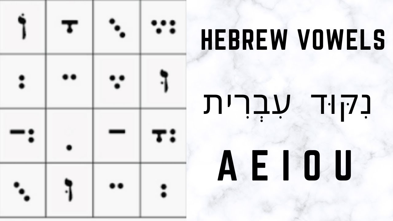 Understanding the Hebrew Vowels: A Comprehensive Guide to Nikud and ...
