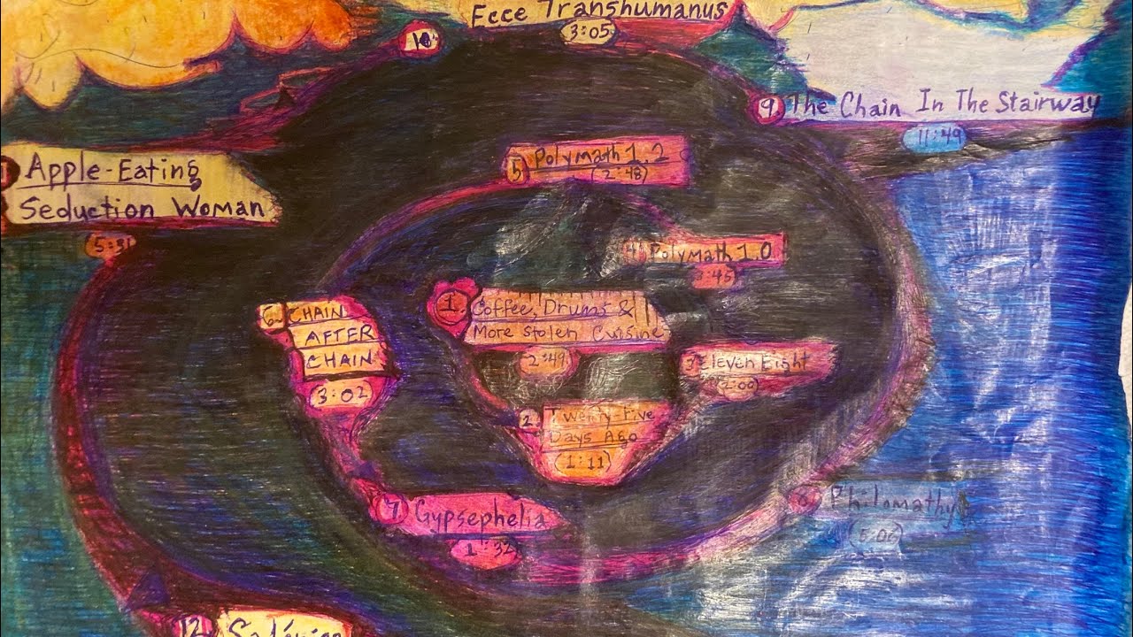 Polymath - (FULL ALBUM)  CHAIN SHERLOCK ©️ (2020)