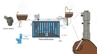 Simpeller Development Foundation – VC4A