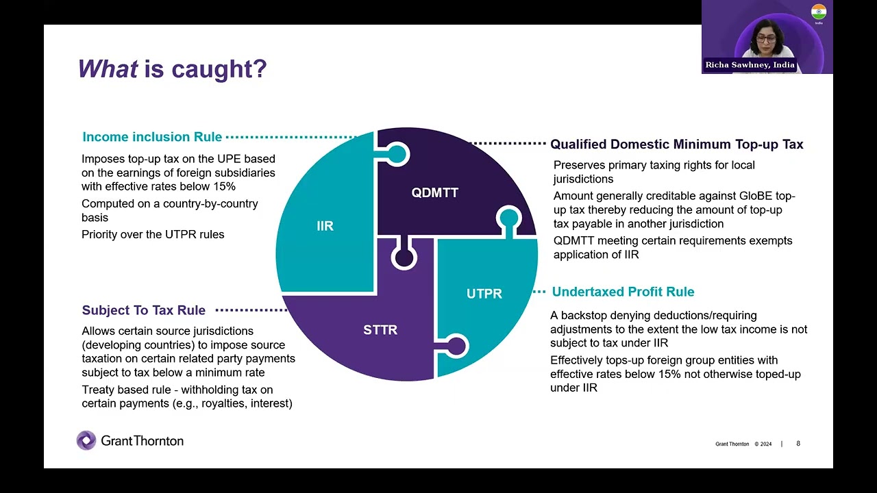 OECD's BEPS Pillar 2   Are you prepared?