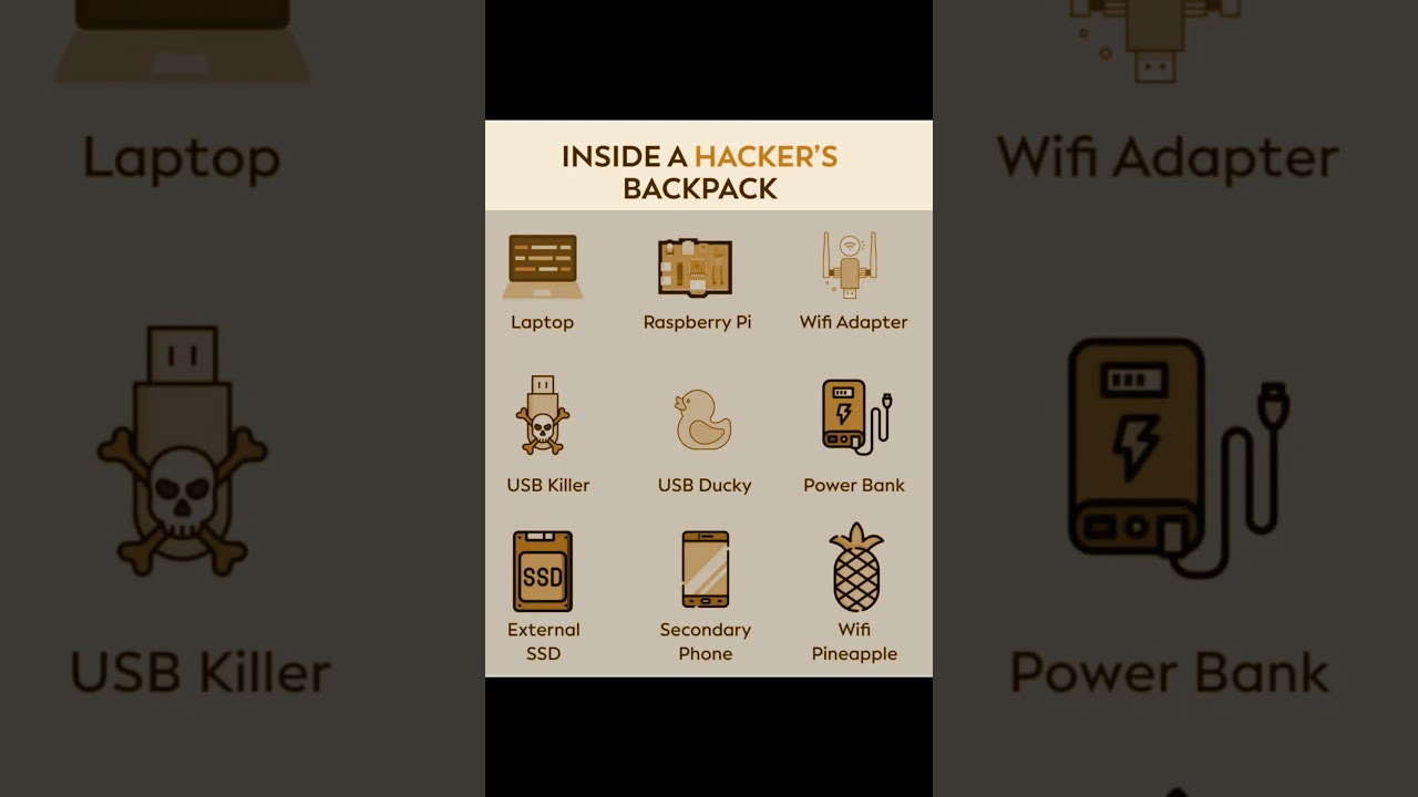 Secret Tools Of Hackers #tech#coding#programming#python#ai#computer#hack#hacker#skills#hack#hacker