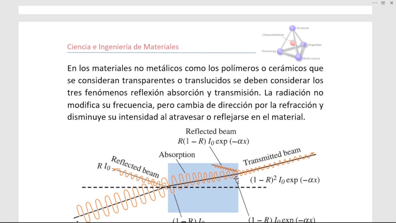 Optical properties of materials, reflection, absorption and transmission