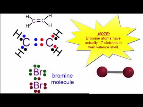 Alkenes Advanced 2. Reaction of ethene with bromine