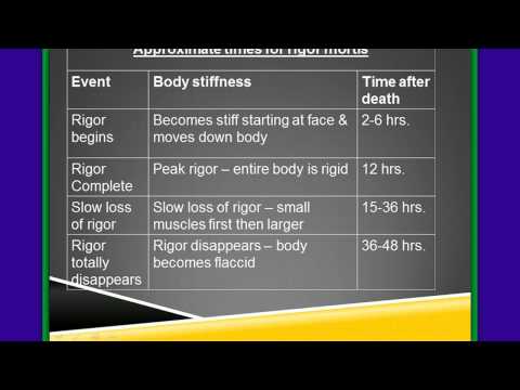 Cause & Mechanism of Death