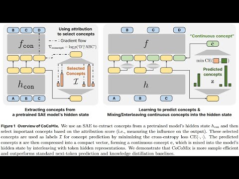 Continuous Concept Mixing: A New Frontier in LLM Pretraining