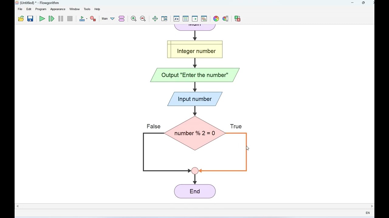 Flowgorithm Flowchart Even or Odd Number #flowgorithm #flowchart