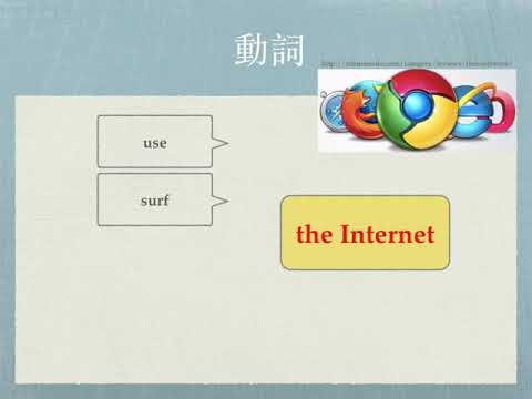 單字活用：Collocation - Computer & Internet | 英語文 | 均一教育平台
