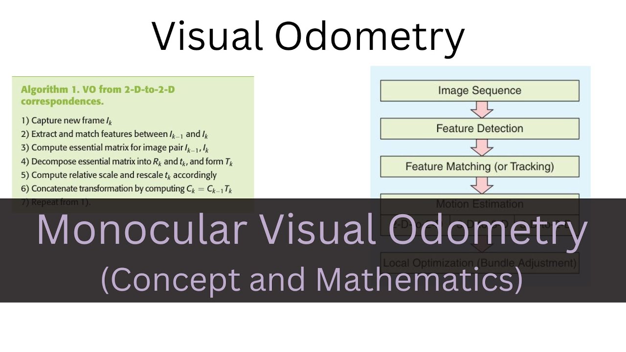 Visual Odometry Series - Part 1 (Concept and Math)