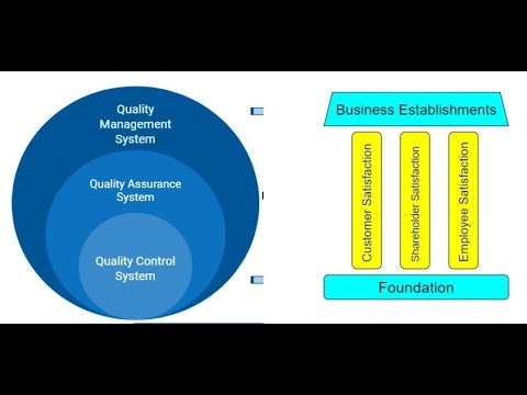 Difference between Quality Control, Quality Assurance and Quality ...