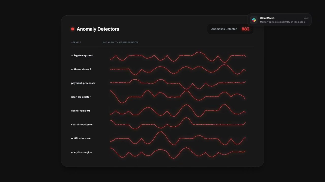AI Anomaly Detection With Metoro