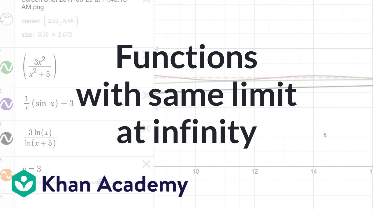 Exploring Infinite Functions with the Same Limit at Infinity | Galaxy.ai