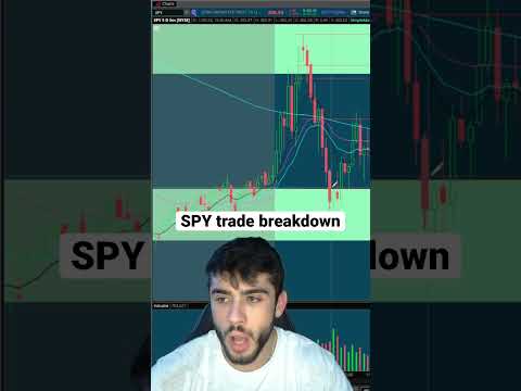Spy trade breakdown using supply and demand🔥 #stockmarket #stocksignals #stock