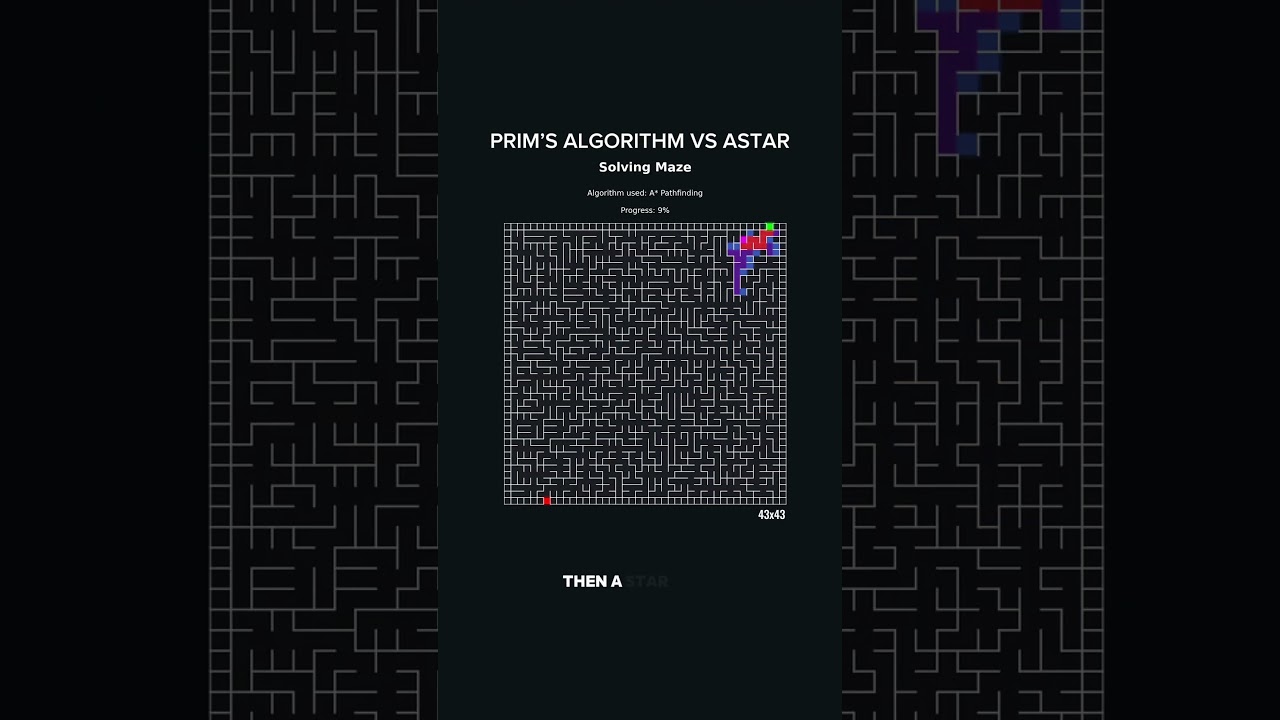 Prim's algorithm vs ASTAR #coding #programming #algorithm #mazegeneration #maze #mazesolving #python