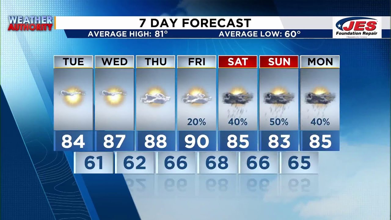 Southwest, Central Virginia Weather | 7 p.m. - June 2, 2025
