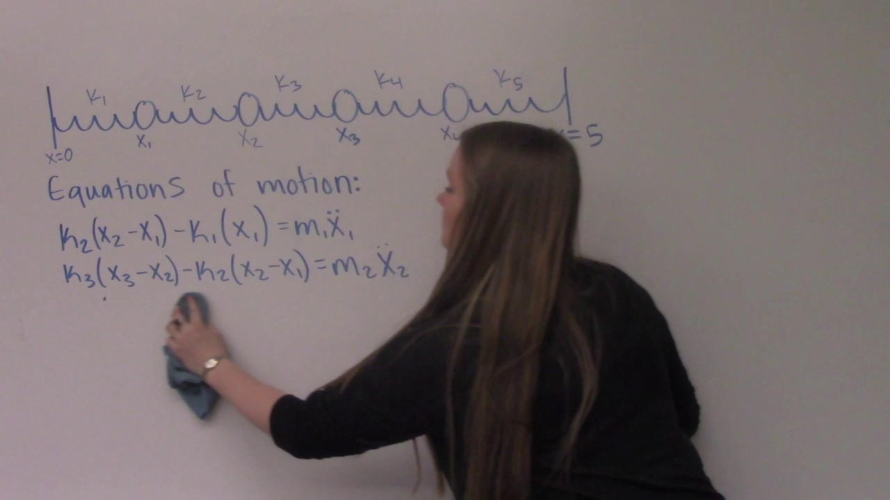 Springs, Masses and Normal Modes