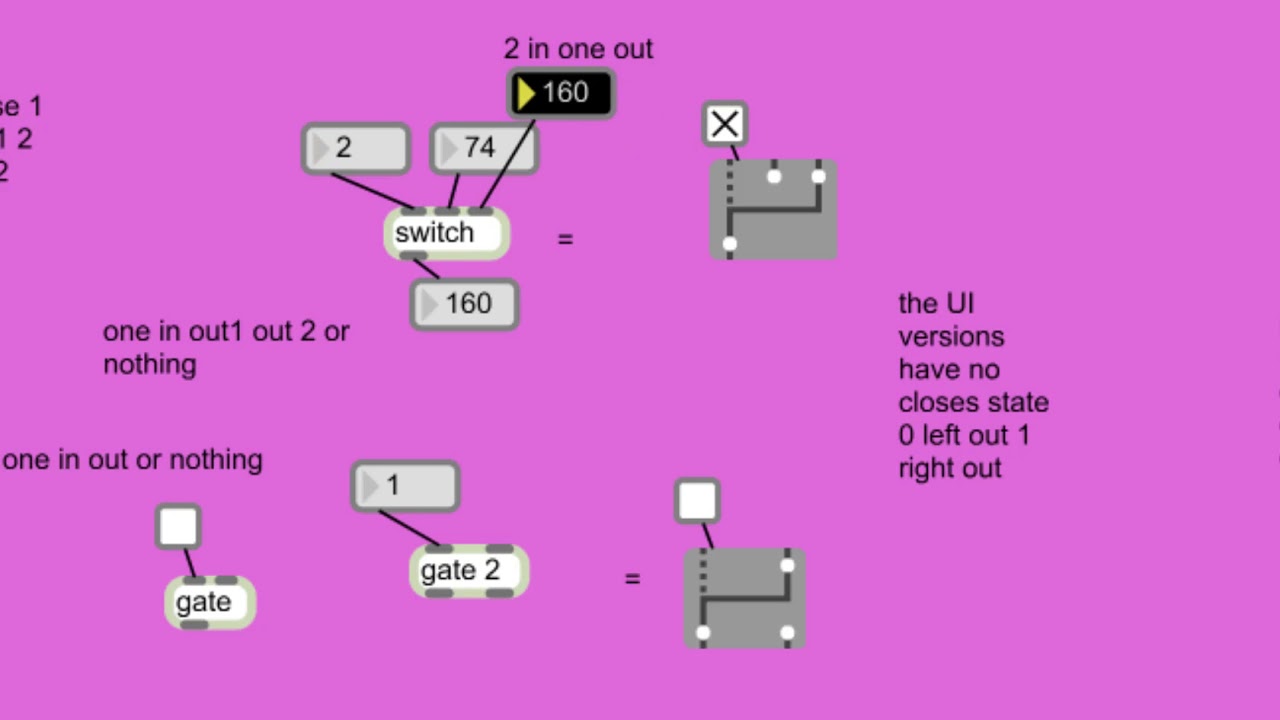 max msp tutorial dataflow language
