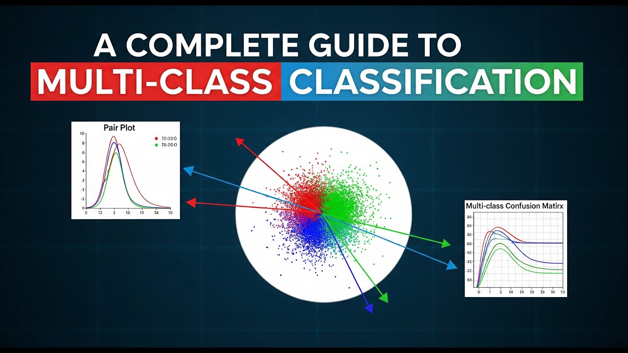 A Complete Guide to Multi-Class Classification