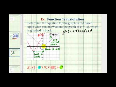 Ex 3: Find the Equation of a Transformed Absolute Value Function From a ...