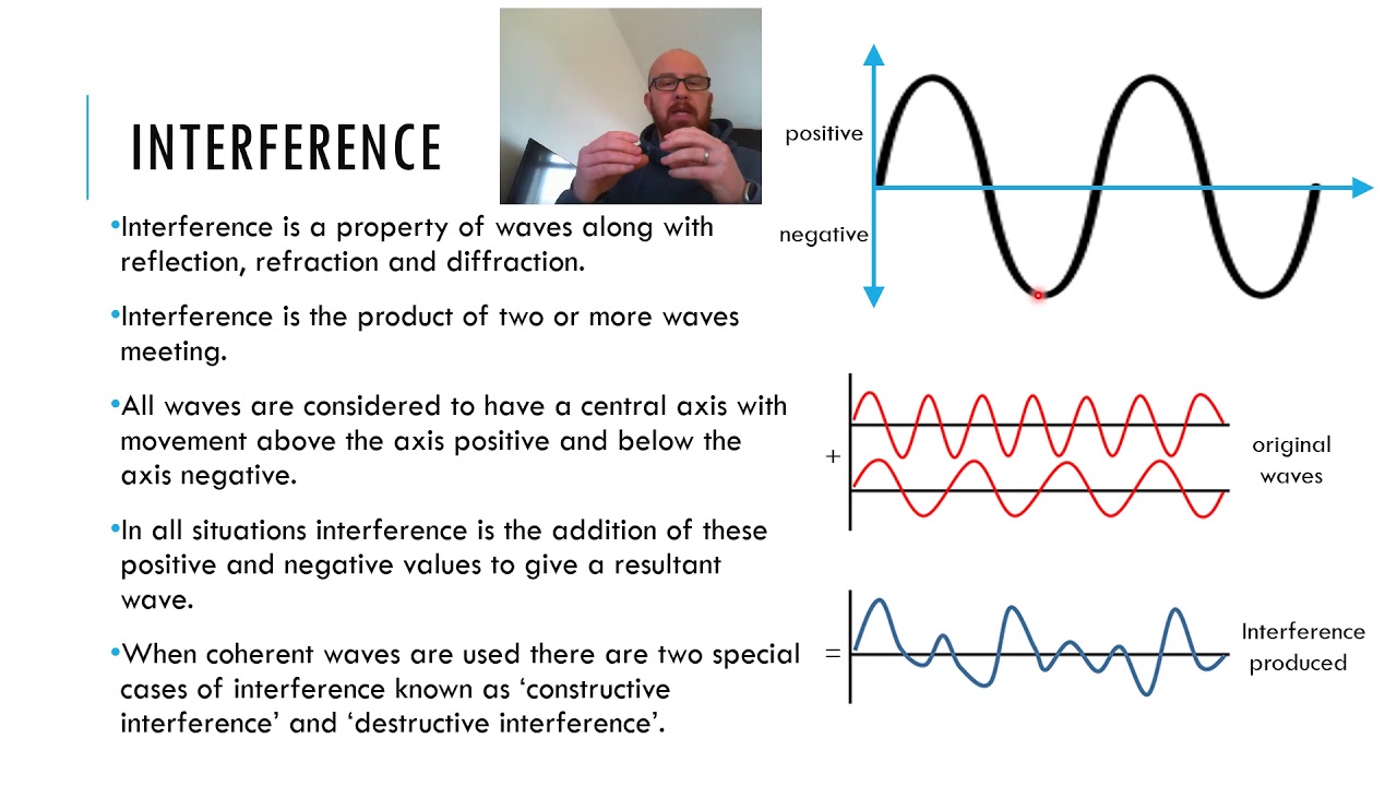 Higher Physics - Interference