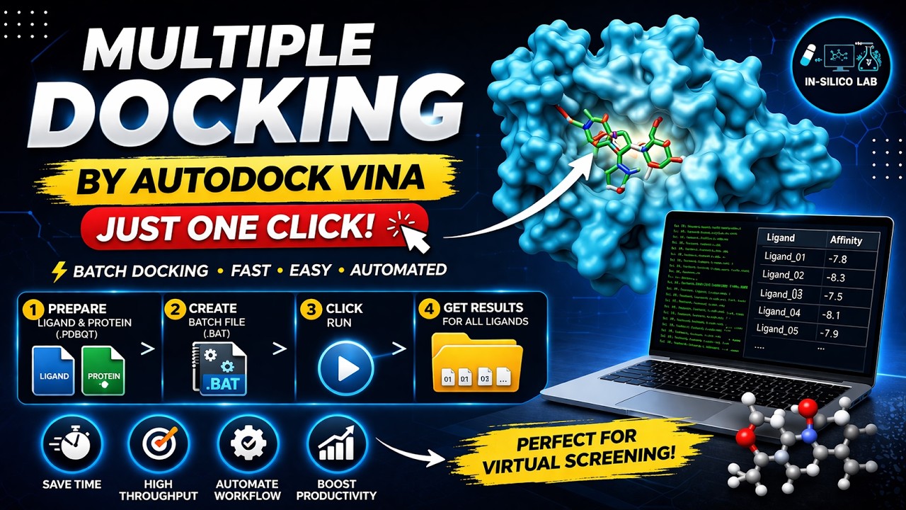 Multiple Docking in One Click 🔥 | AutoDock Vina Batch Tutorial (.bat File)