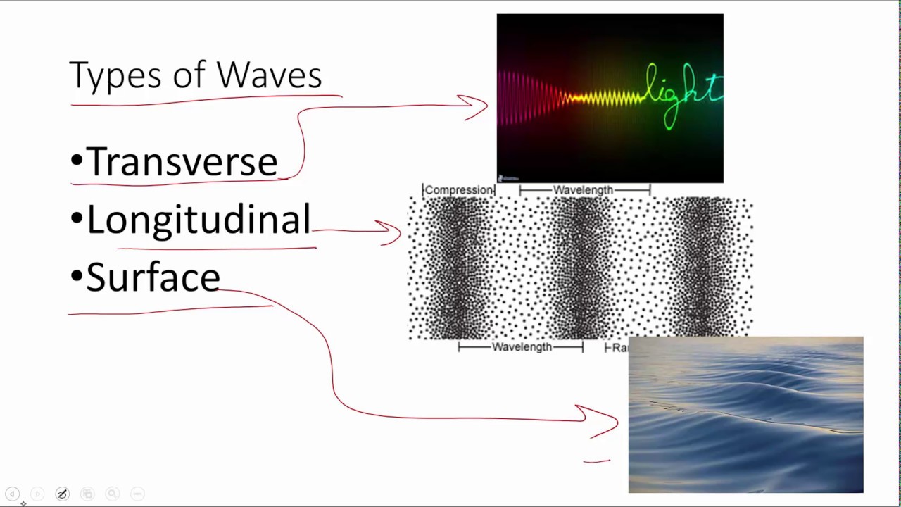 P17-3 Types of Waves