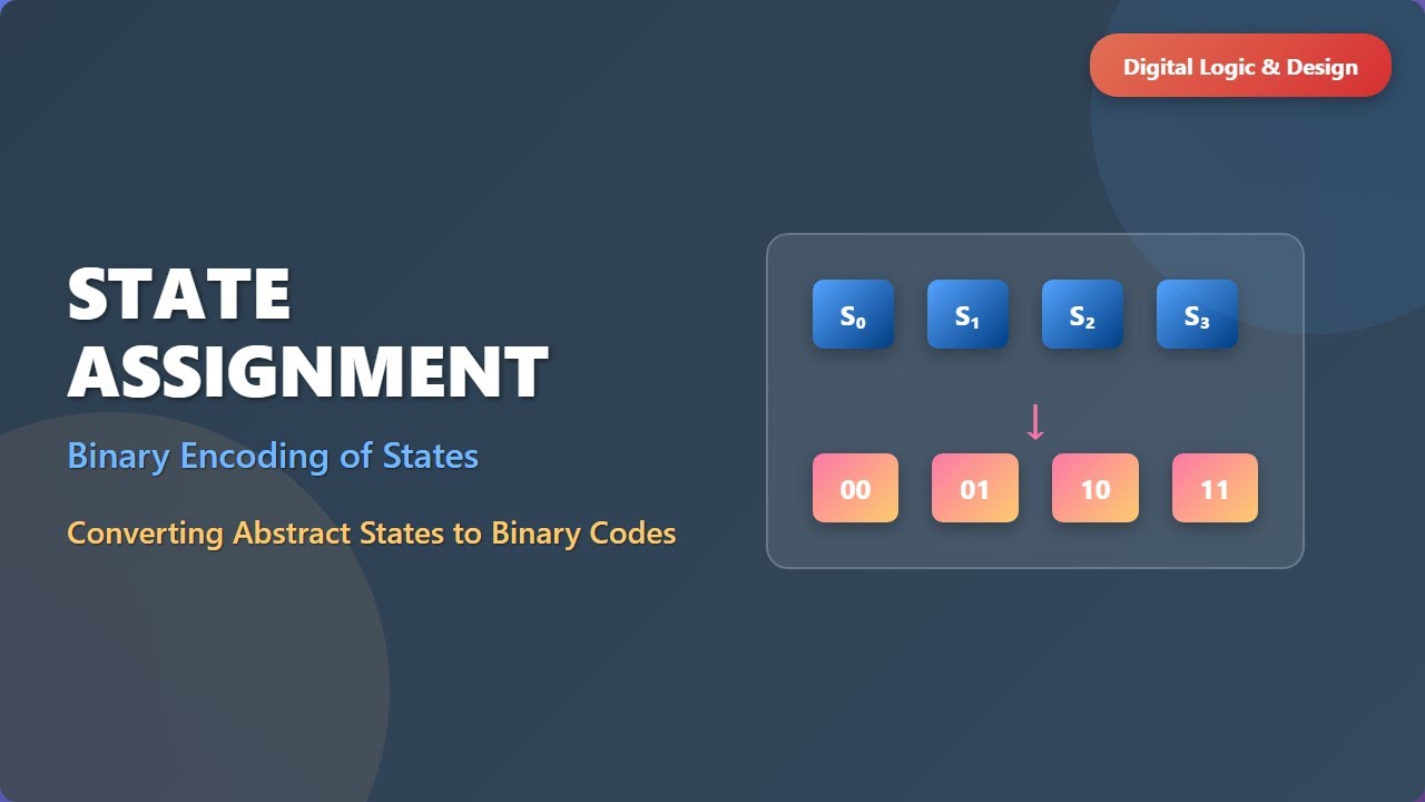 State Assignment: Binary Encoding Explained for Beginners