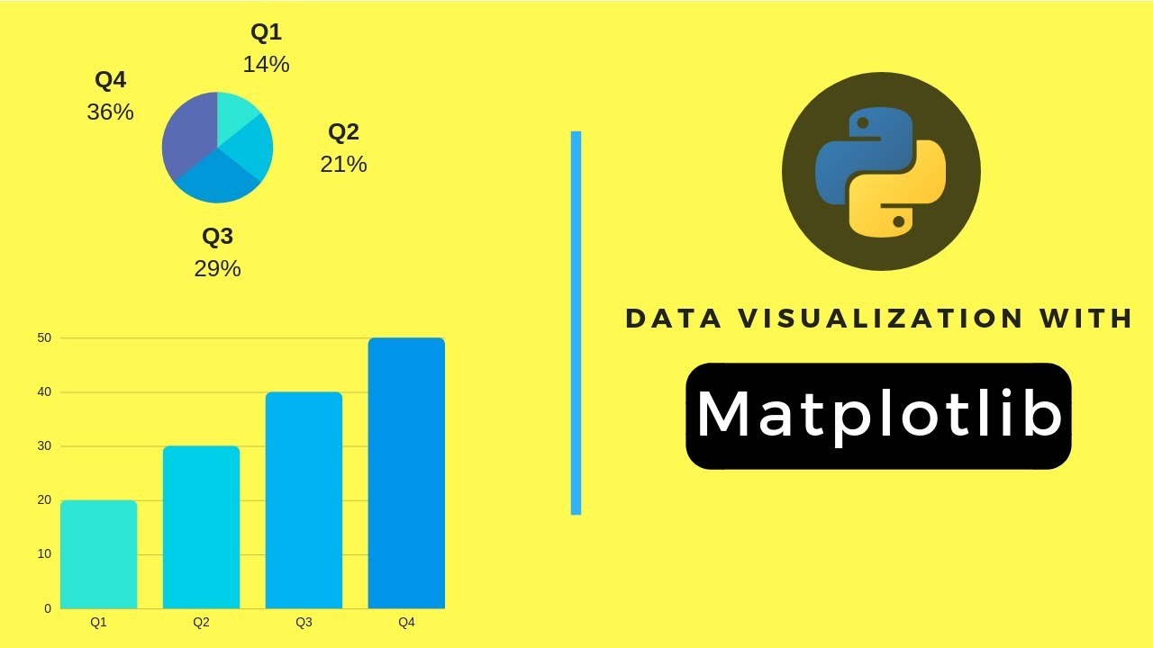 Matplotlib Tutorial 1 | Installing matplotlib library