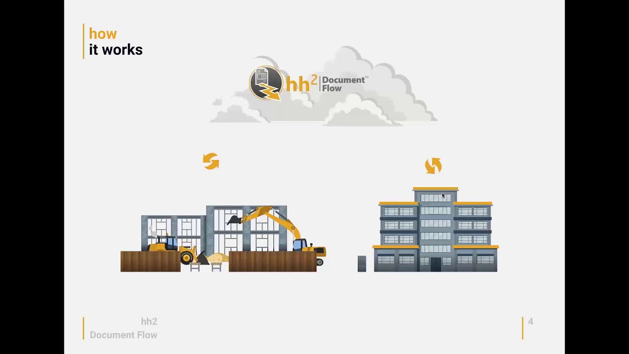 Thrive Technologies HH2 Document Flow Demonstration