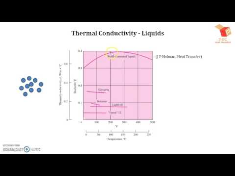 Heat Transfer Video Lecture 5 Thermal Conductivity & Insulating Materials