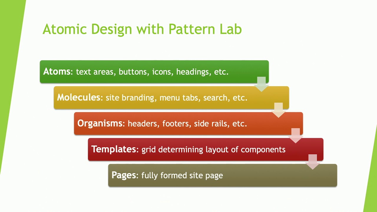 Integrating Pattern Lab with Drupal 8