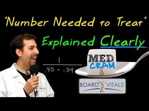Number Needed To Treat (NNT) Explained Clearly - Exam Practice Question