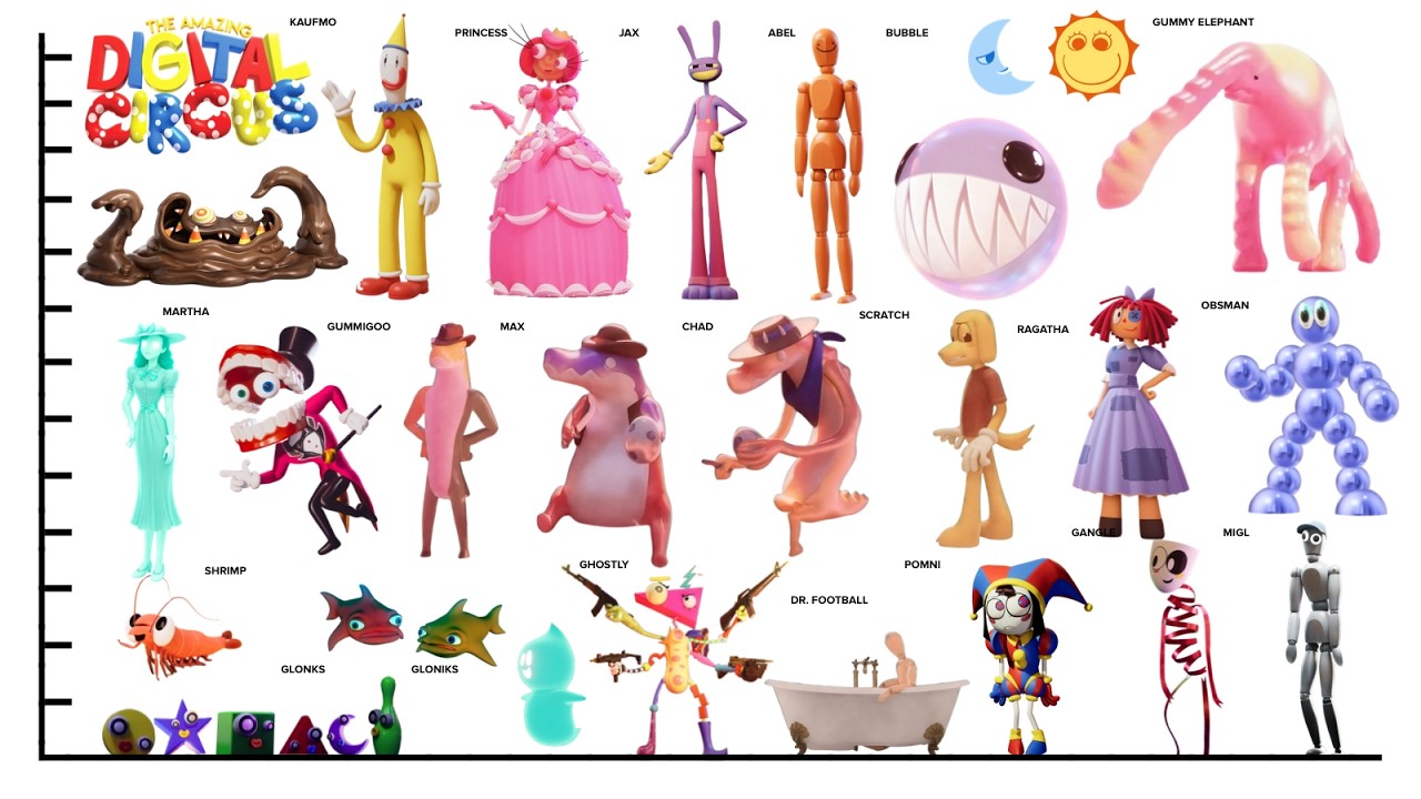 TADC HEIGHT COMPARISON + Original Scene & Voice | The Amazing Digital Circus