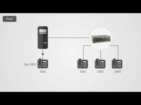 VoIP Gateway - FXS VoIP Gateway Latest Price, Manufacturers & Suppliers