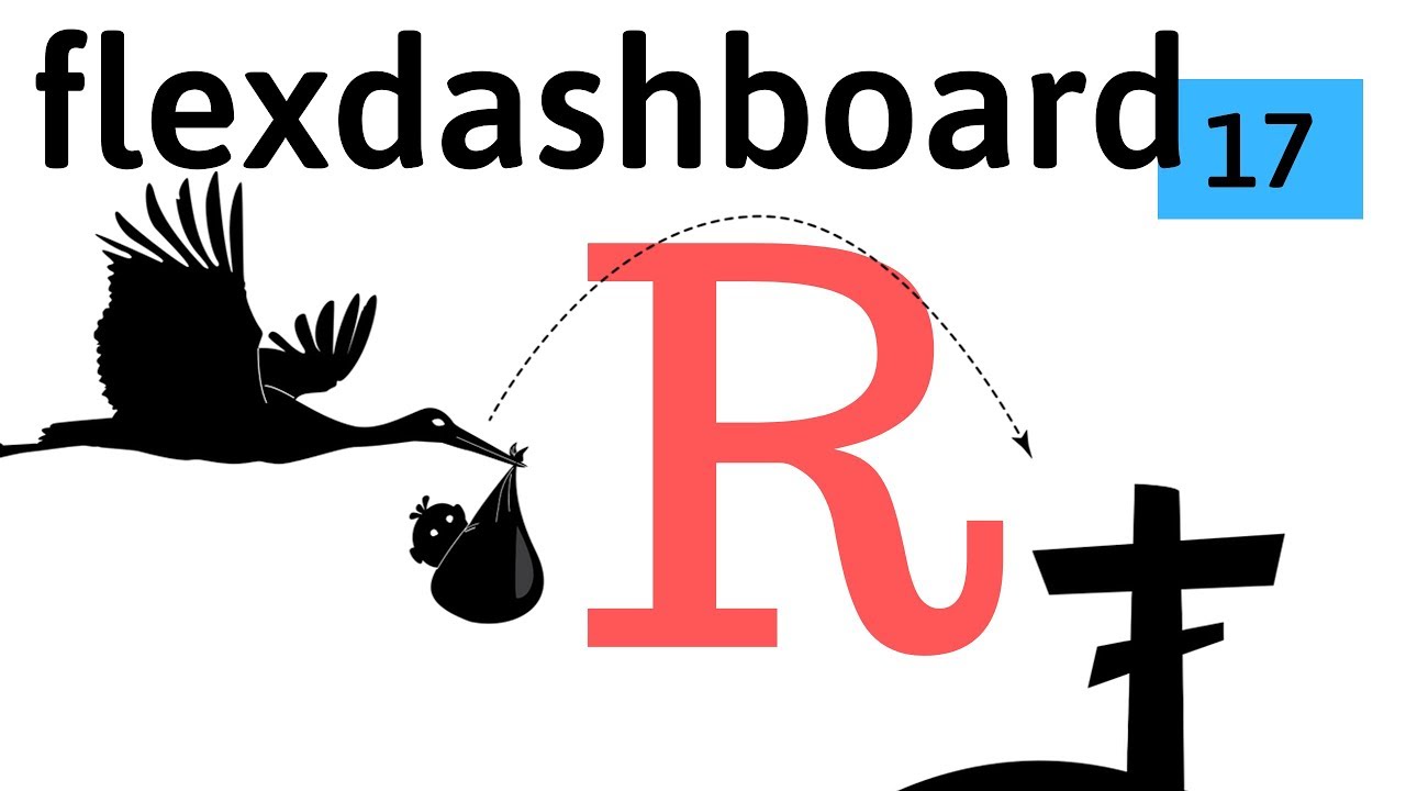 First flexdashboard using R