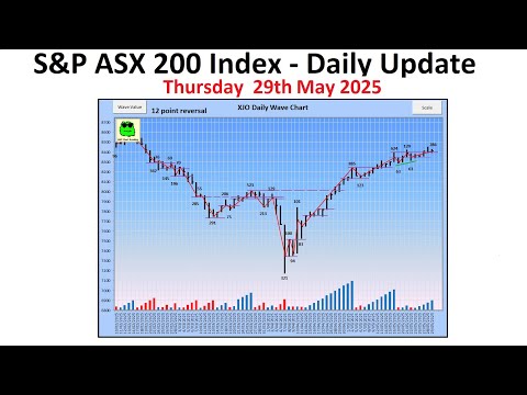 S&P ASX 200 Index (XJO) - Daily Update - 29th May 2025
