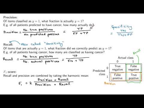 Evaluation: Accuracy, precision, recall, F1